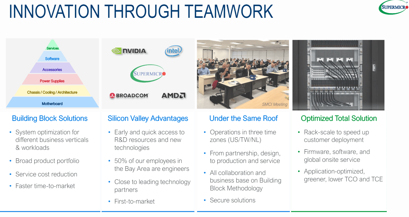 Super Micro Computer Stock: Buy The Dip (NASDAQ:SMCI) | Seeking Alpha