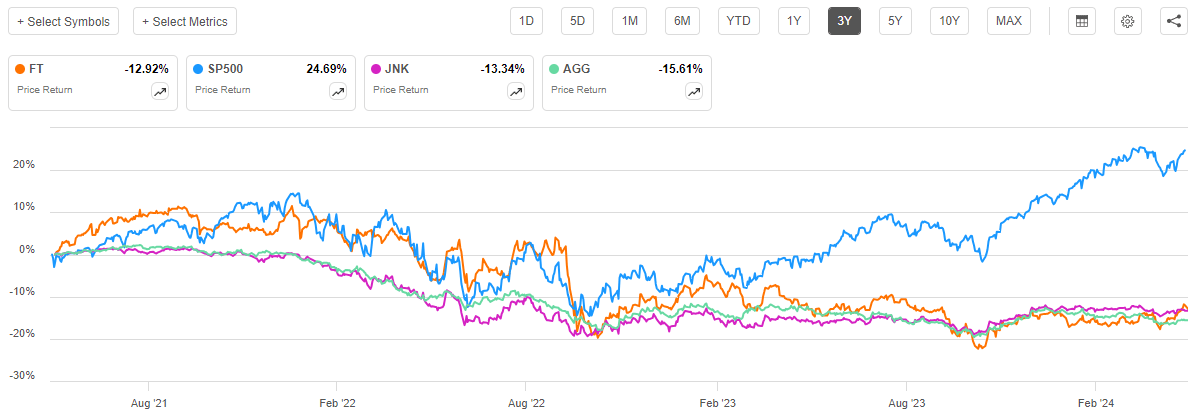 FT: Underappreciated CEF Well Positioned For Net Zero And The Provision ...