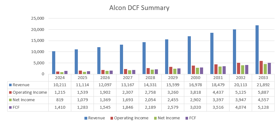 Alcon Stock: Q1 2024, Robust Product Pipeline Drives Future Growth ...