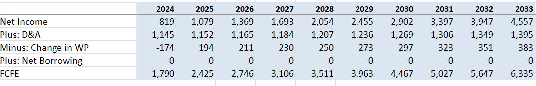 Alcon Stock: Q1 2024, Robust Product Pipeline Drives Future Growth ...
