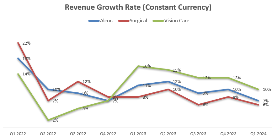 Alcon Stock: Q1 2024, Robust Product Pipeline Drives Future Growth ...