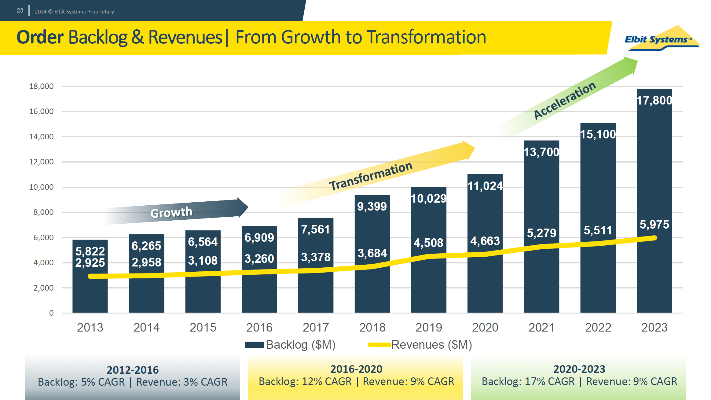 Can Elbit Systems Win In The Swords Of Iron War In Israel? (NASDAQ:ESLT ...