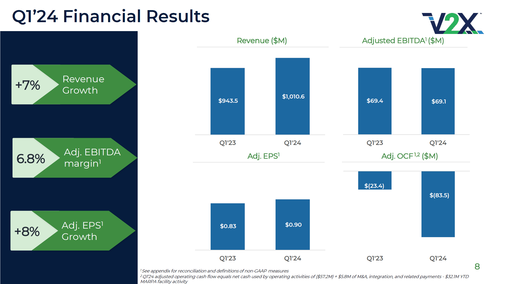 V2X Stock: Opportunity In Aerospace And Defense With Compelling Upside (NYSE:VVX) | Seeking Alpha