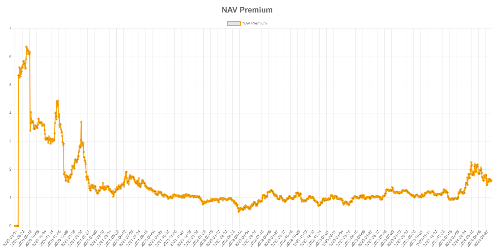 MicroStrategy Is A Buy If You Can Stomach High Volatility (NASDAQ:MSTR) | Seeking Alpha