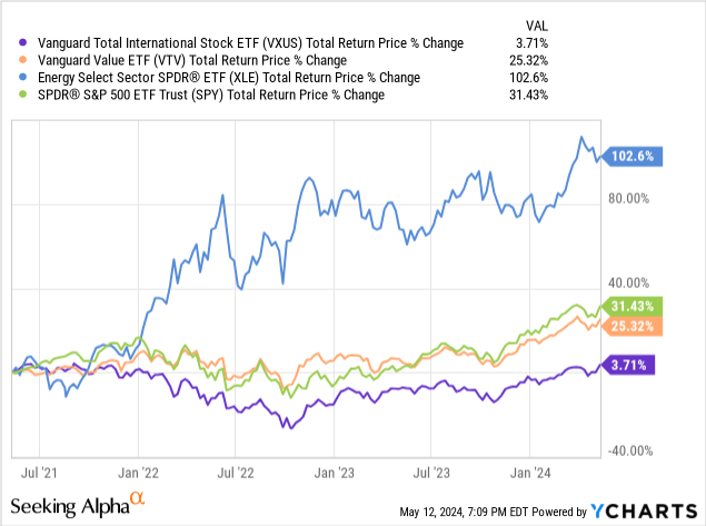 DVYE: Good Emerging Markets Dividend ETF, But Better Choices Out There (NYSEARCA:DVYE) | Seeking ...