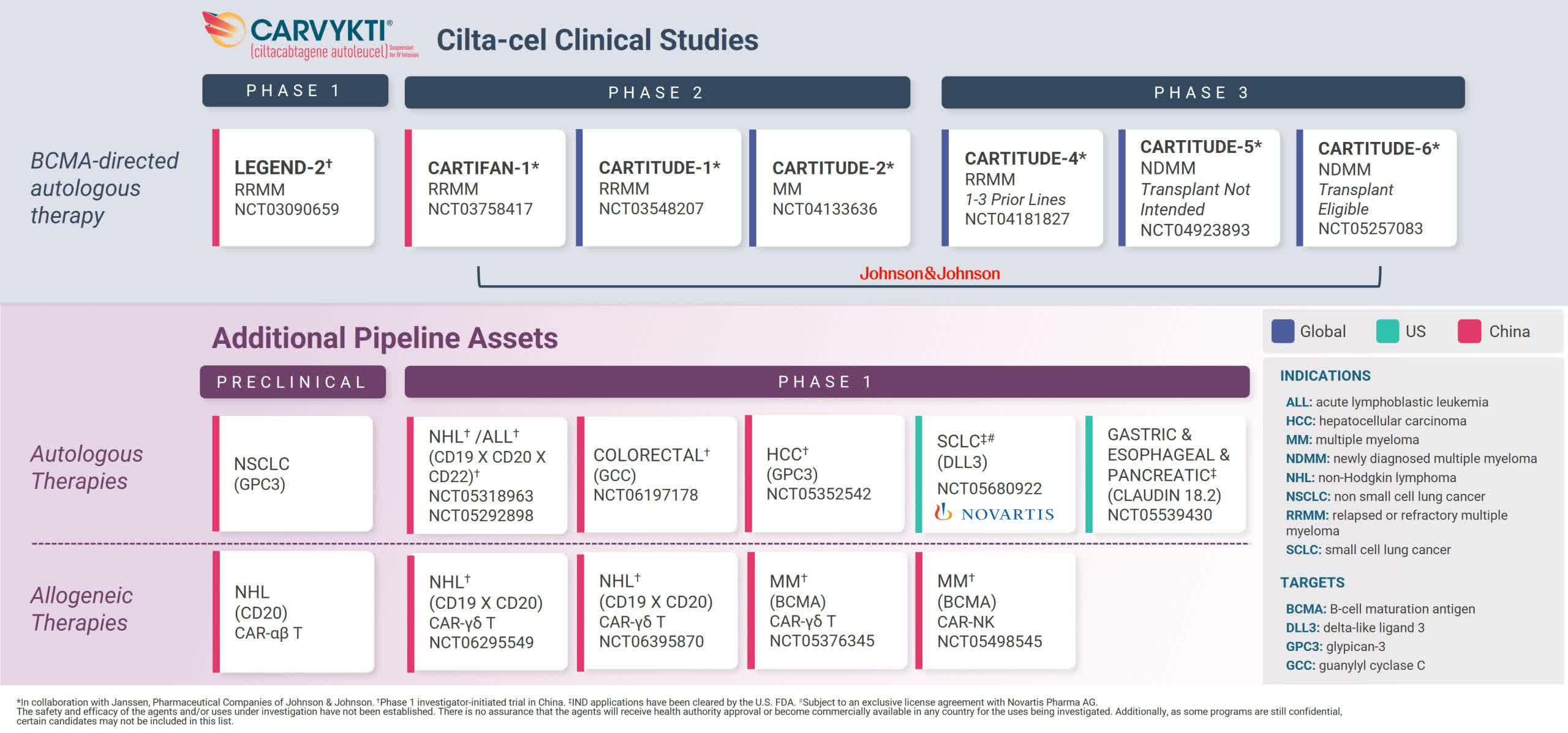 Legend Biotech's Carvykti Faces Stiff Challenges Despite Advances ...