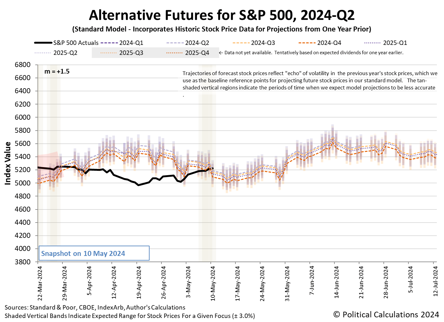 S&P 500 Rises As Expectations Firm For Rate Cuts Later In 2024 ...