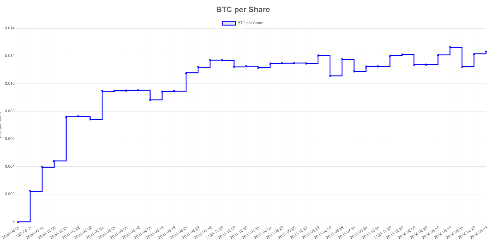 MicroStrategy Is A Buy If You Can Stomach High Volatility (NASDAQ:MSTR) | Seeking Alpha