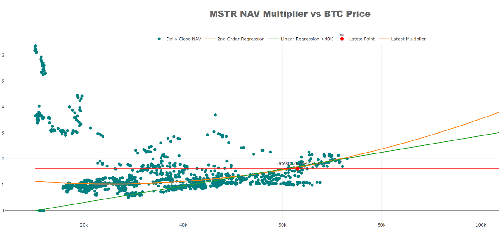 MicroStrategy Is A Buy If You Can Stomach High Volatility (NASDAQ:MSTR) | Seeking Alpha
