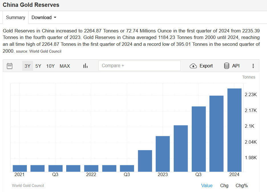 Gold Is Poised For A Major Move Higher As The Inflationary Cycle ...