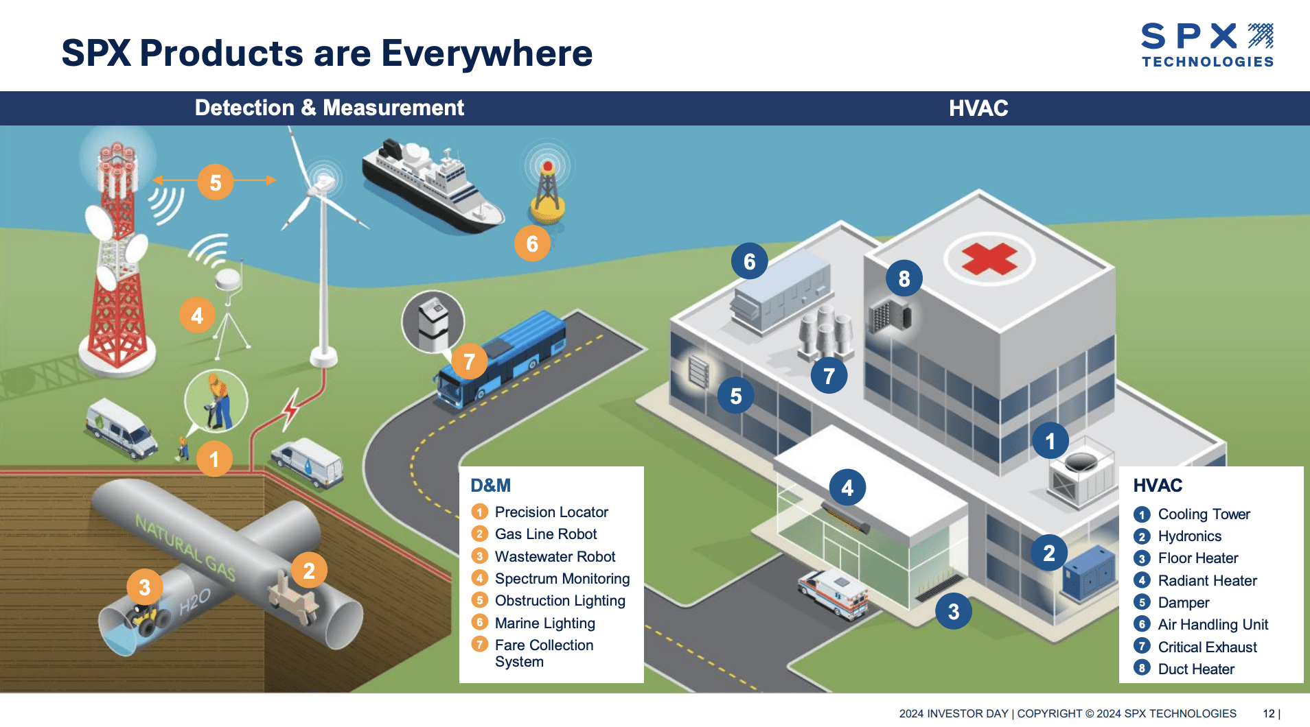 SPX Technologies: Transformation Delivers High Returns And Promises More Growth (NYSE:SPXC ...