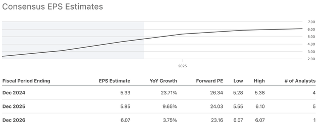 SPX Technologies: Transformation Delivers High Returns And Promises More Growth (NYSE:SPXC ...