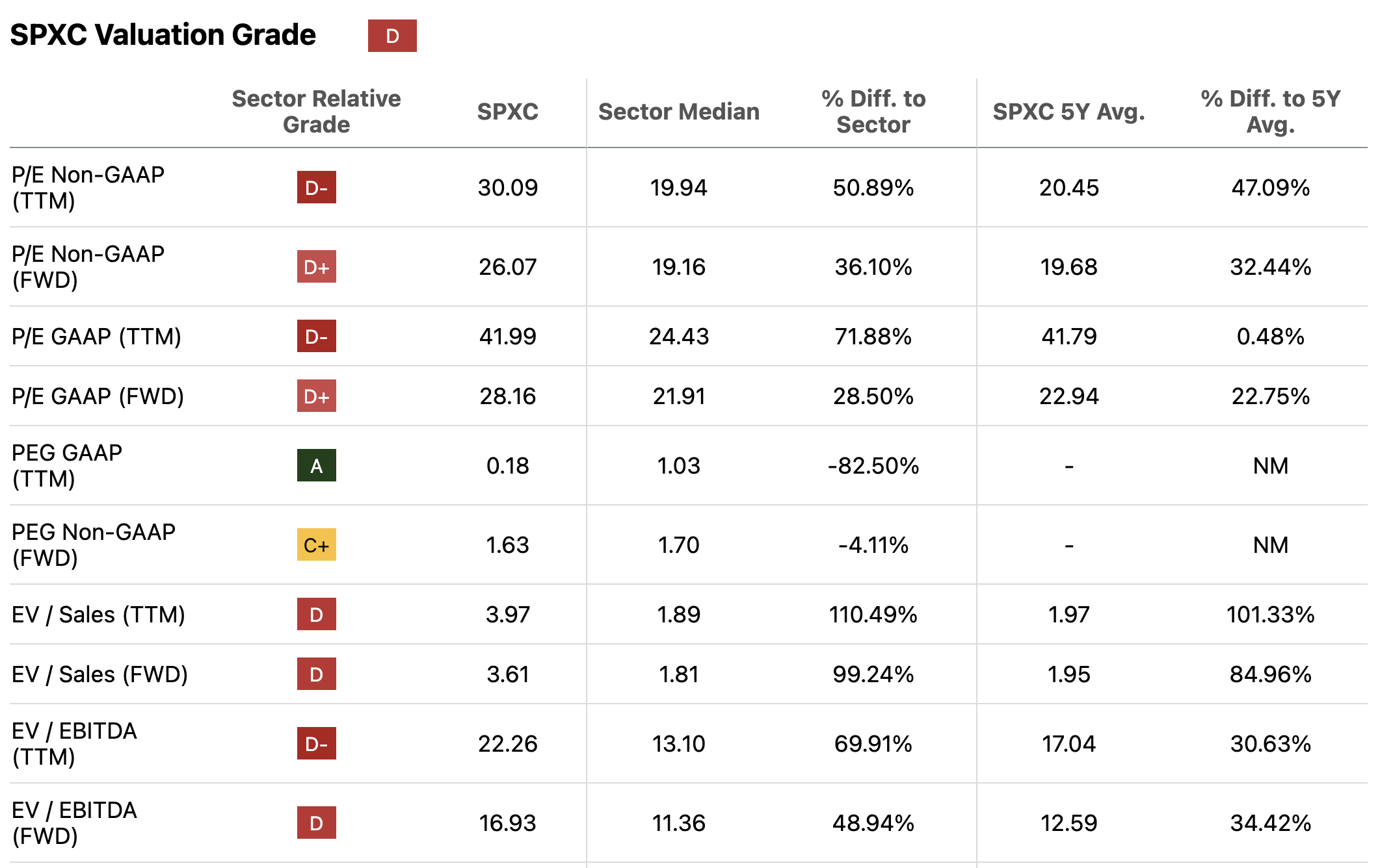 SPX Technologies: Transformation Delivers High Returns And Promises More Growth (NYSE:SPXC ...
