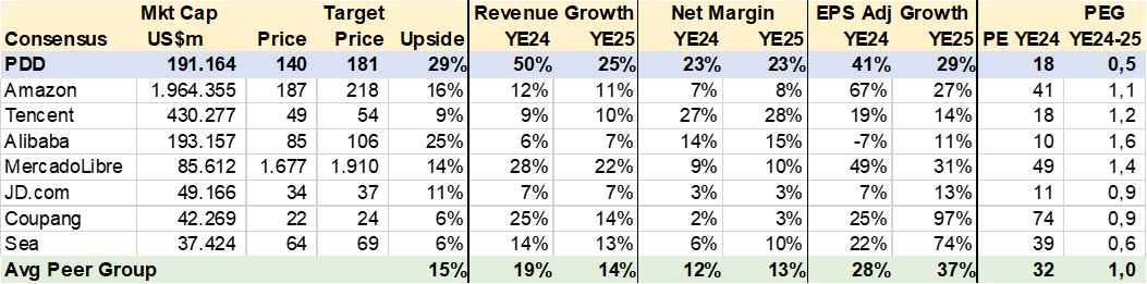 PDD Holdings: Too Cheap To Ignore (NASDAQ:PDD) | Seeking Alpha