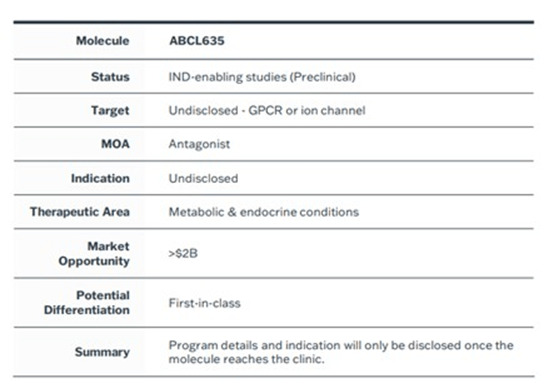 AbCellera Stock: Cash Providing Shelter From Market Weakness (NASDAQ ...