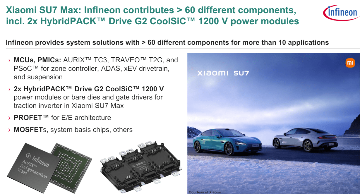 Infineon: Backlog Normalisation And New Saving Plan - Still A Buy ...