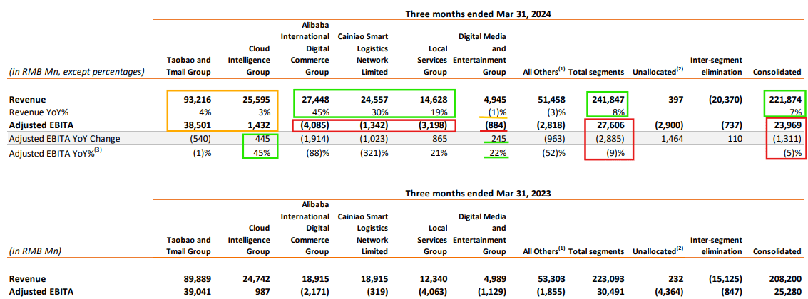 Alibaba Q4 Review: Don't Miss The Forest For The Trees (NYSE:BABA ...
