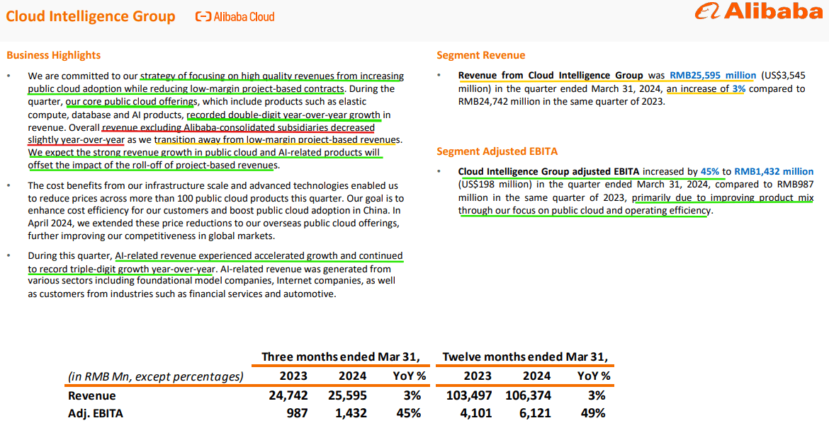 Alibaba Q4 Review: Don't Miss The Forest For The Trees (NYSE:BABA ...