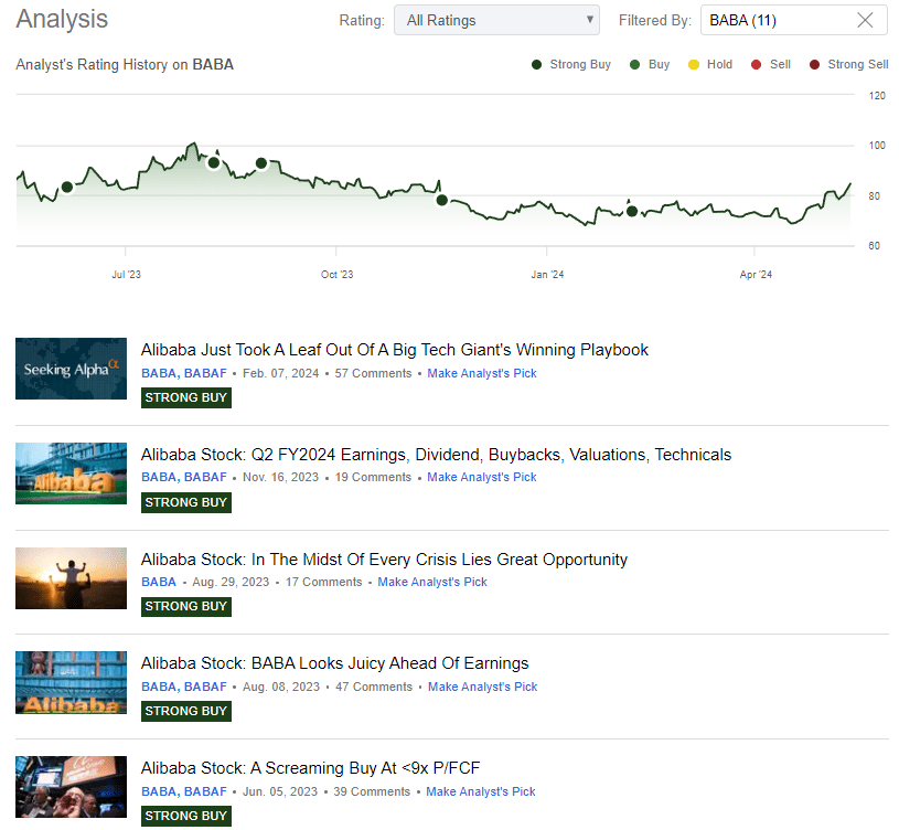 Alibaba Q4 Review: Don't Miss The Forest For The Trees (NYSE:BABA) | Seeking Alpha