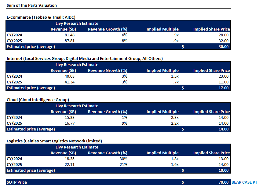 Alibaba's Mixed Q4 2024 Results Highlight Profitability Woes Entering ...