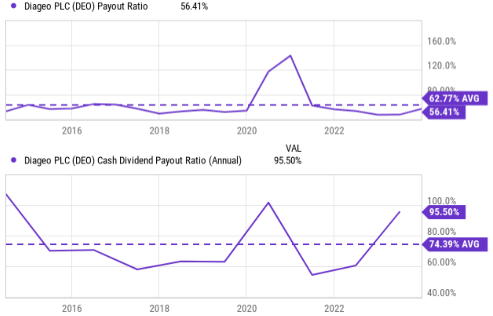 Diageo Stock: AI Won’t Change How We Drink (NYSE:DEO) | Seeking Alpha