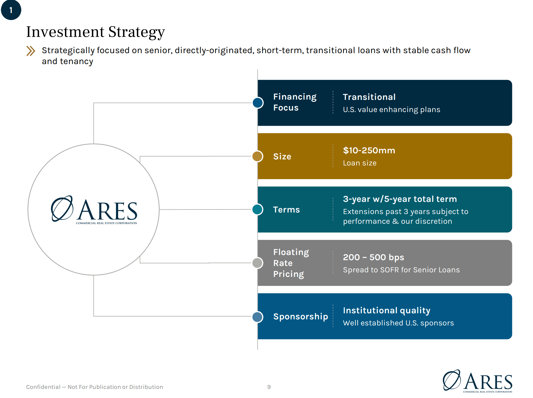 Ares Commercial Real Estate Wait For The Turn Nyse Acre Seeking Alpha