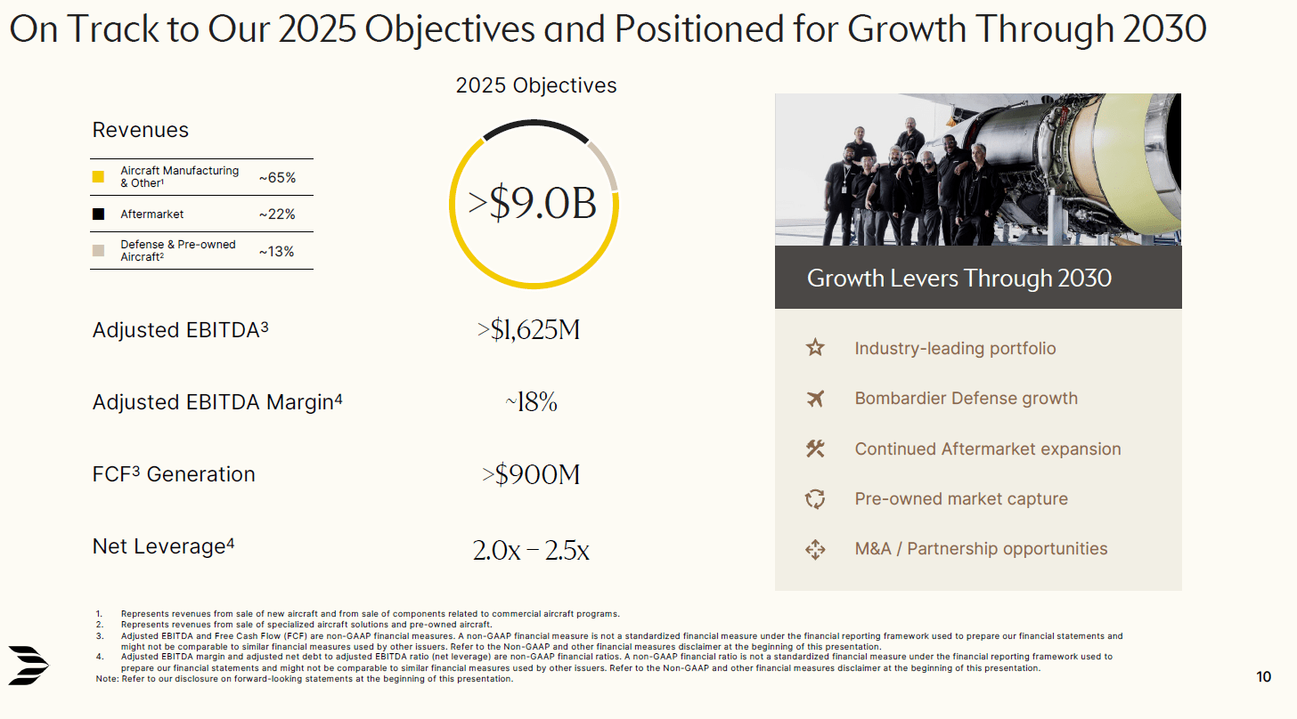 Bombardier: On Track To Meet FY25 EBITDA Target (BDRBF) | Seeking Alpha