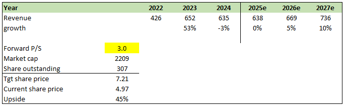 E2open: Upgrade To Buy On Positive Execution, New Sales Strategy (NYSE:ETWO) | Seeking Alpha