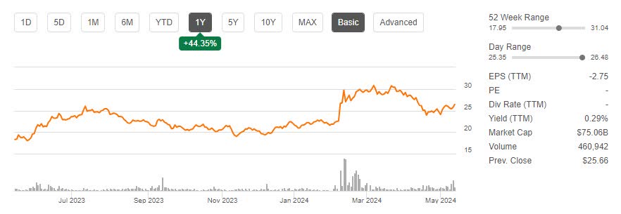 SoftBank Group Q4 Earnings Review: High Risk For Low Reward (OTCMKTS ...