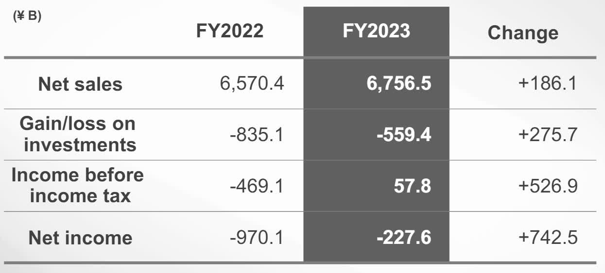 SoftBank Group Q4 Earnings Review: High Risk For Low Reward (OTCMKTS ...