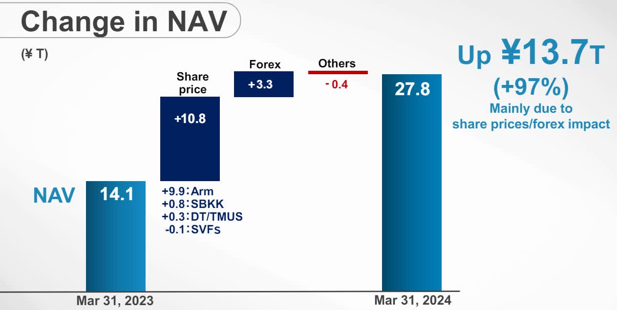 SoftBank Group Q4 Earnings Review: High Risk For Low Reward (OTCMKTS ...