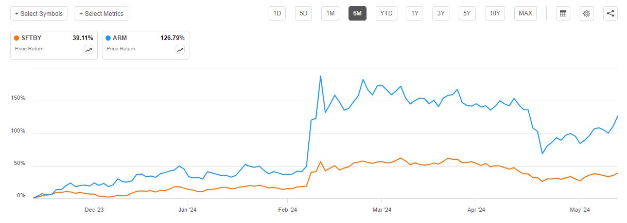 SoftBank Group Q4 Earnings Review: High Risk For Low Reward (OTCMKTS ...