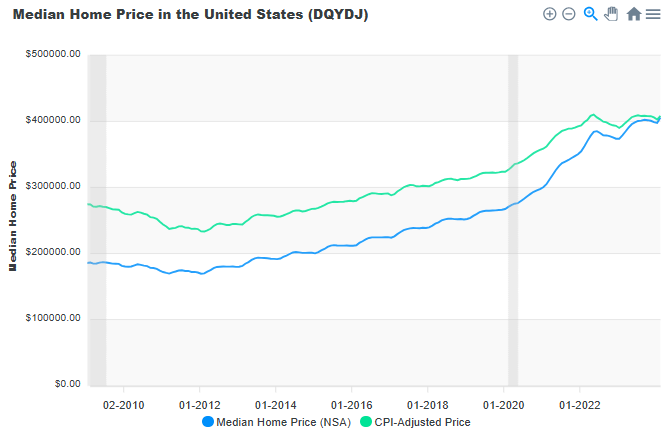 USRT ETF: REIT Fans Claim 3 Reasons To Buy, I'm Not Convinced | Seeking ...