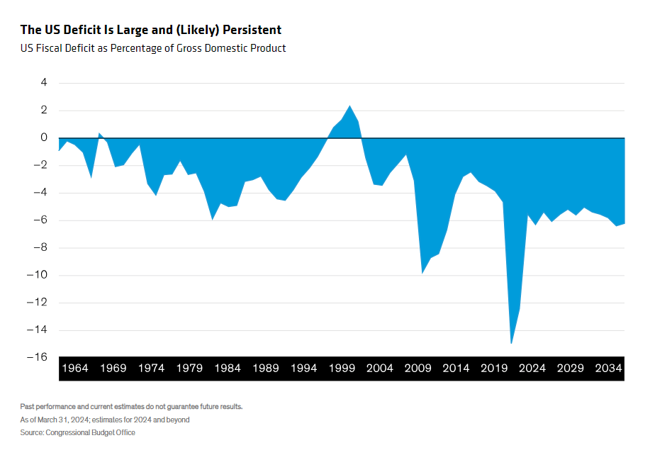 Update On Fiscal Policy - The 'Other' Policy To Watch | Seeking Alpha