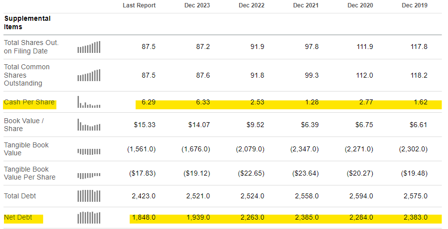 Allison Transmission: Attractive Upside And Solid Dividend Growth (NYSE ...