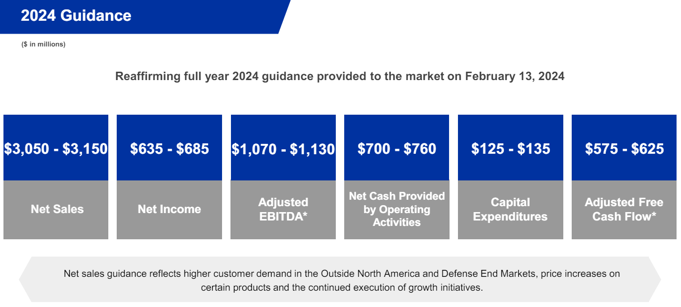 Allison Transmission: Attractive Upside And Solid Dividend Growth (NYSE ...