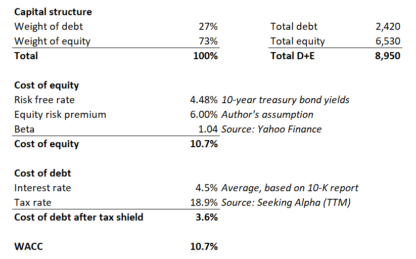 Allison Transmission: Attractive Upside And Solid Dividend Growth (NYSE ...