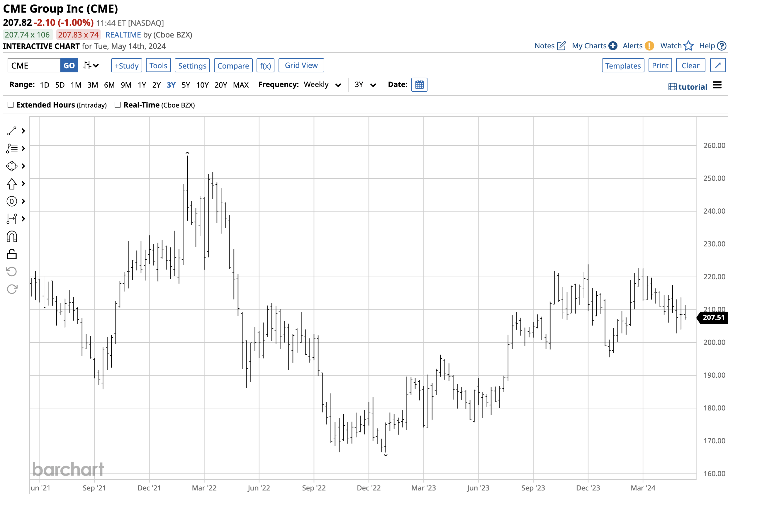 Intercontinental Exchange Faces Headwinds As The CME/ICE Grip On ...