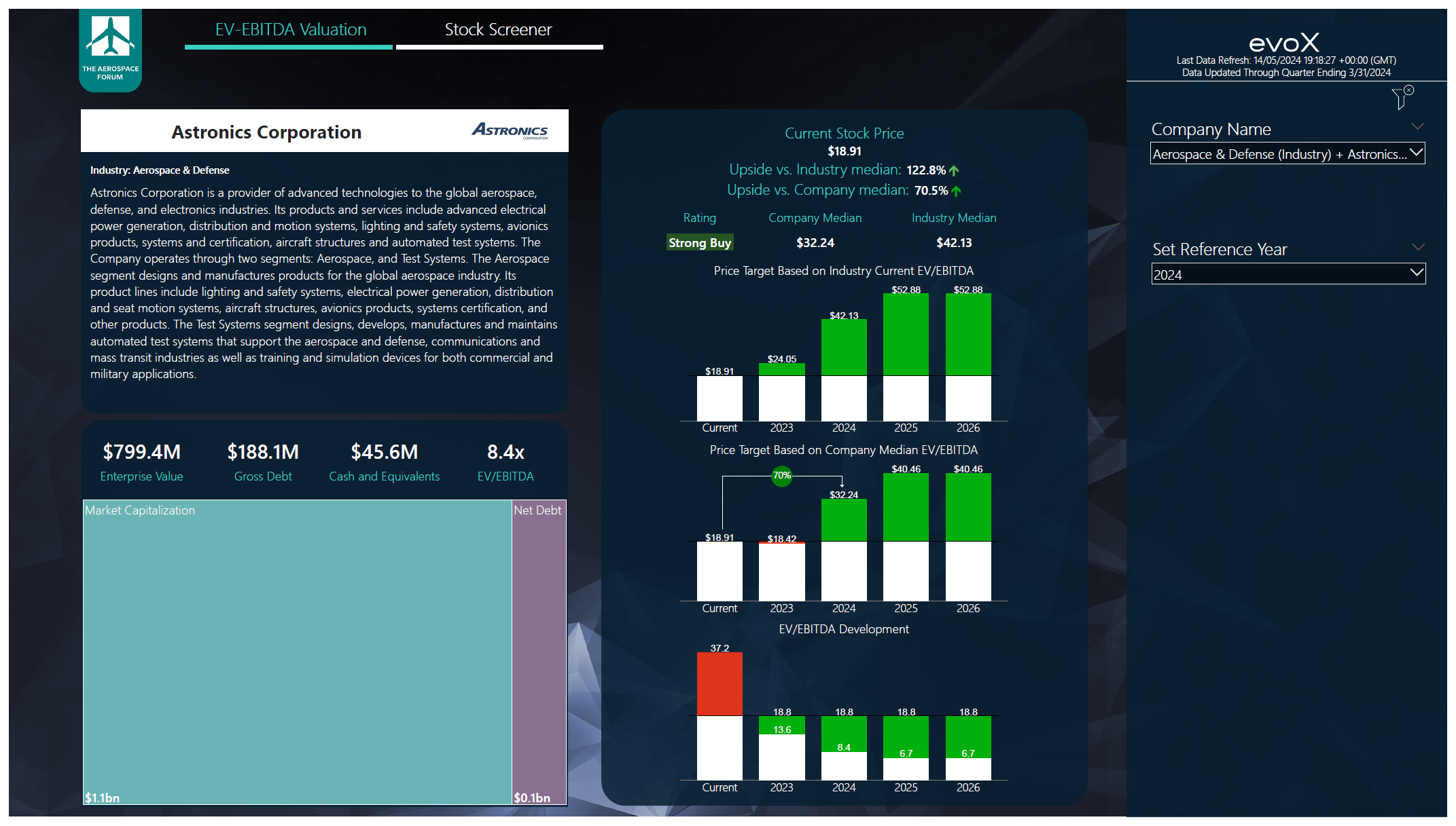 Astronics Q1 Review: Stock Is A Strong Buy (NASDAQ:ATRO) | Seeking Alpha