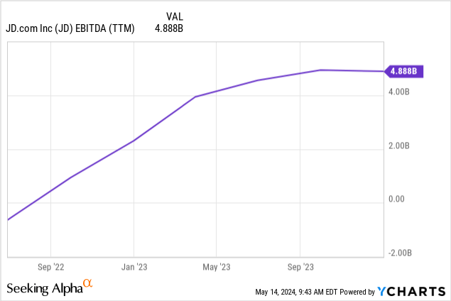 JD.com: What Can We Expect From Q1 Results? (NASDAQ:JD) | Seeking Alpha