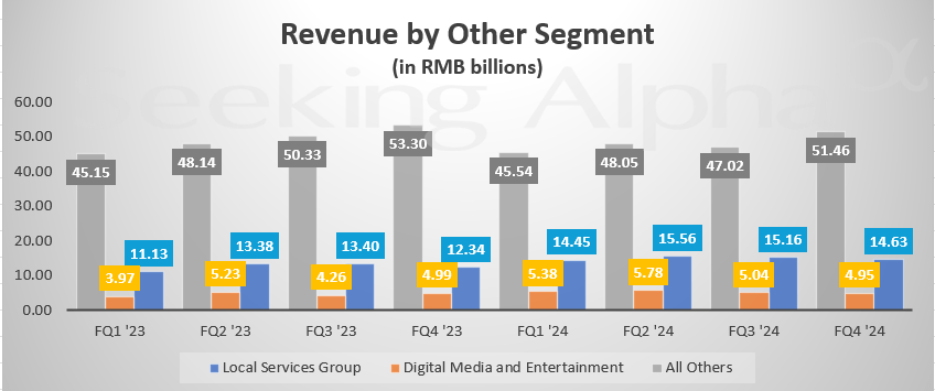 Alibaba Group in Charts: E-Commerce and logistics maintain Y/Y double ...