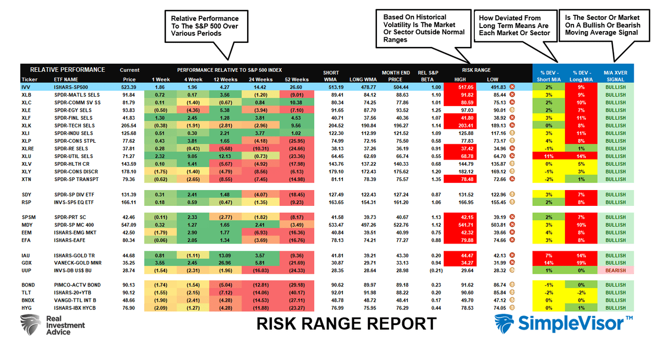Moving Average Crossovers Suggest The Bull Is Back | Seeking Alpha