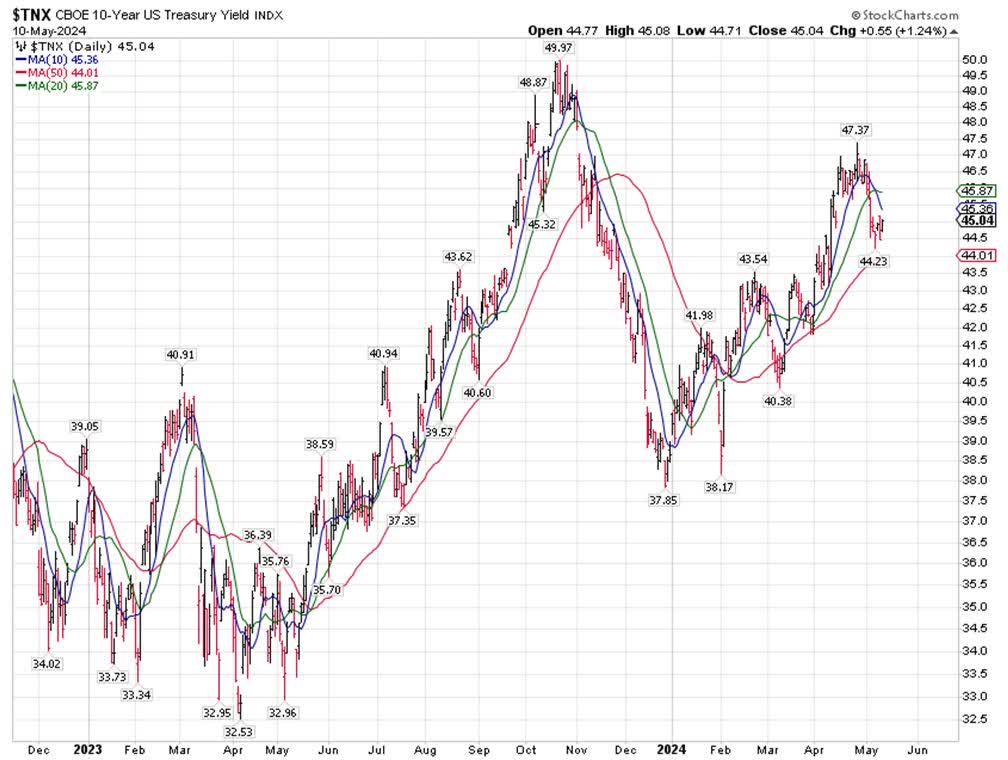The Big Inflation Week Starts Today | Seeking Alpha