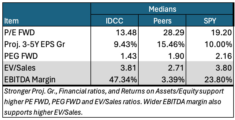 InterDigital Is A Patent King, But I Fear The Street May Misinterpret ...