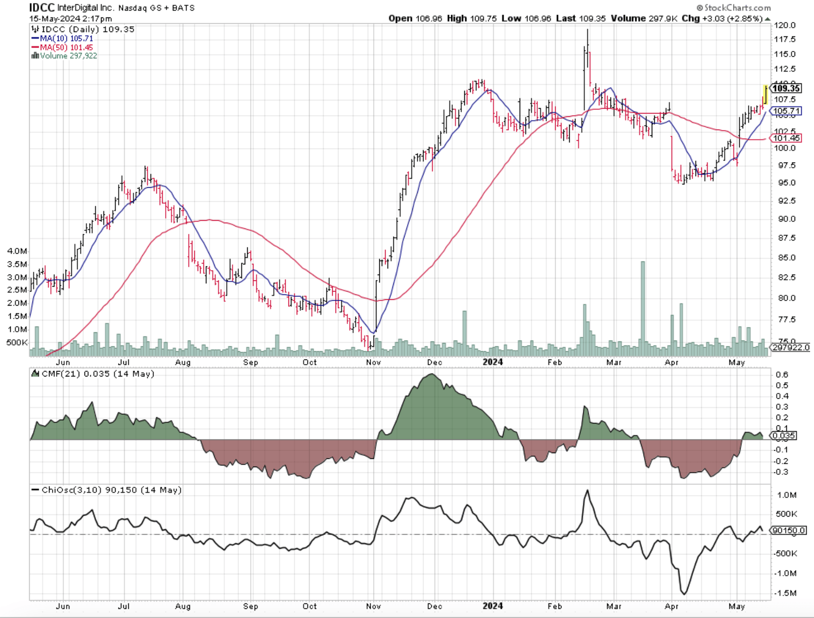 InterDigital Is A Patent King, But I Fear The Street May Misinterpret ...