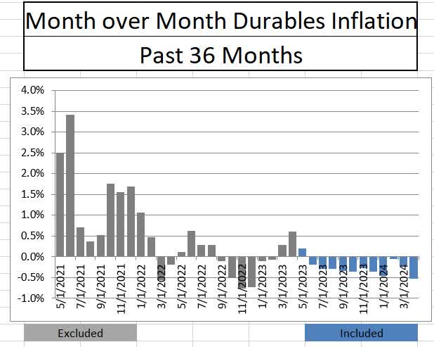 April Inflation: May To August Reports Will Dictate Fed Policy (SP500 ...