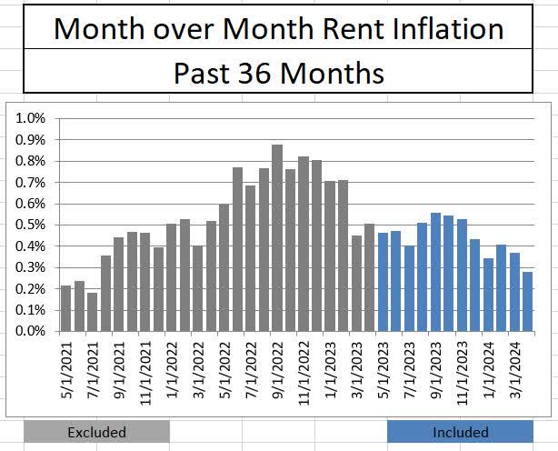 April Inflation: May To August Reports Will Dictate Fed Policy (SP500 ...