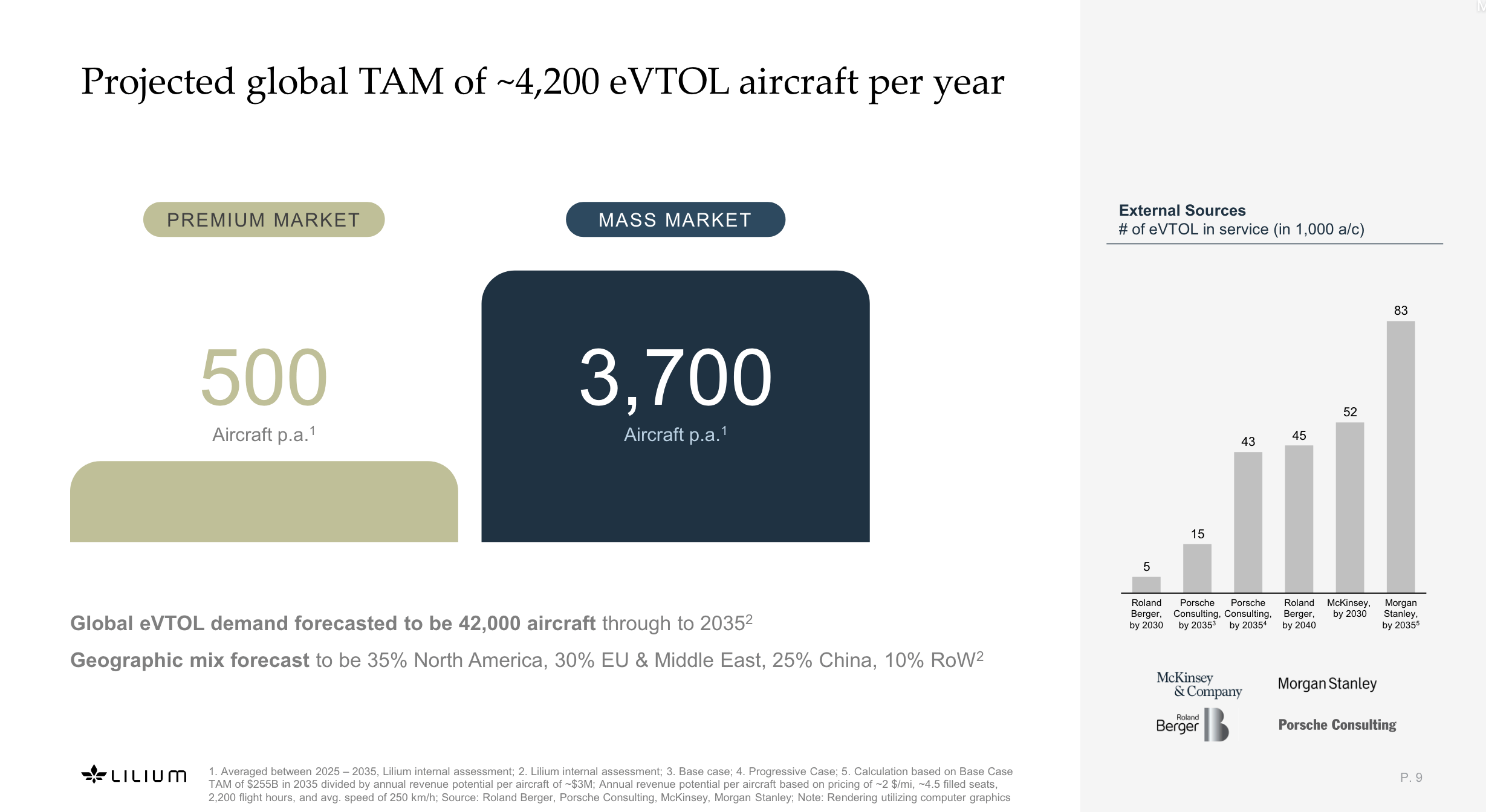 Lilium: Not So Dead After All (NASDAQ:LILM) | Seeking Alpha