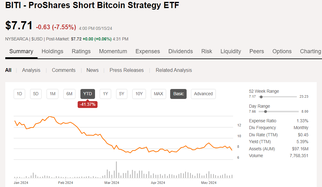 BITO And BITI: A Long/Short Bitcoin Strategy Plus Income | Seeking Alpha