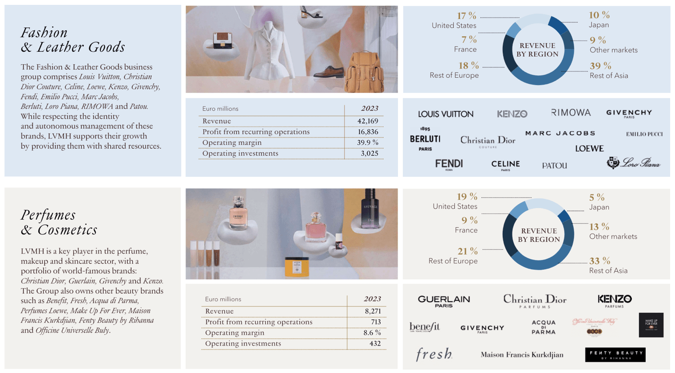 Let’s Do What LVMH Does: Buying High-Quality Real Estate | Seeking Alpha